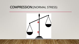 Different Stresses In a Product.pptx