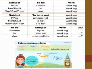 Different structures to talk about the future | PPT