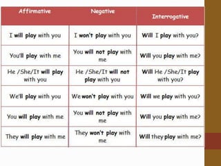 Different structures to talk about the future | PPT