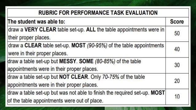 TABLE SET UP AND DIFFERENT TABLE GUIDELINES.pptx | Food & Drink