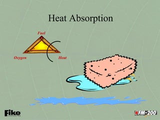 Different system of fire suppression | PPT
