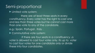DIFFERENT SYSTEMS OF elections in World.pptx