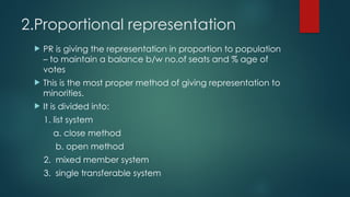 DIFFERENT SYSTEMS OF elections in World.pptx