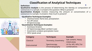 DiffErent Techniques of Analysis (Qualitative & Quantitative).pptx