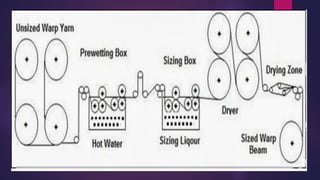 Different techniques of sizing | PDF