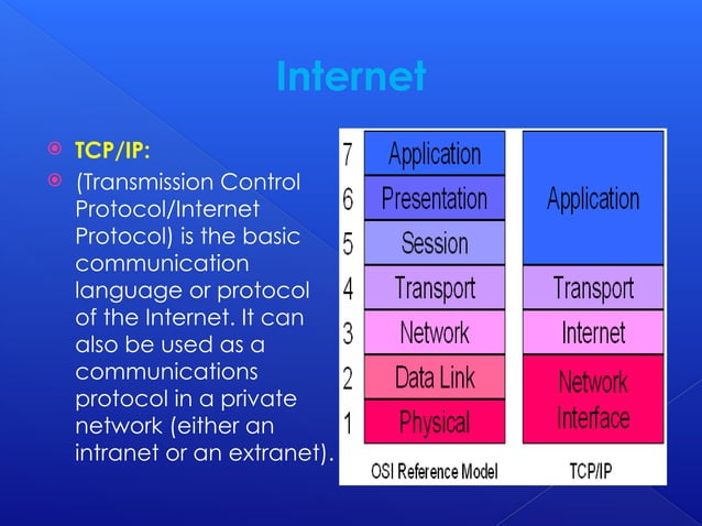 Information on Internet & Its Terminology.pptx