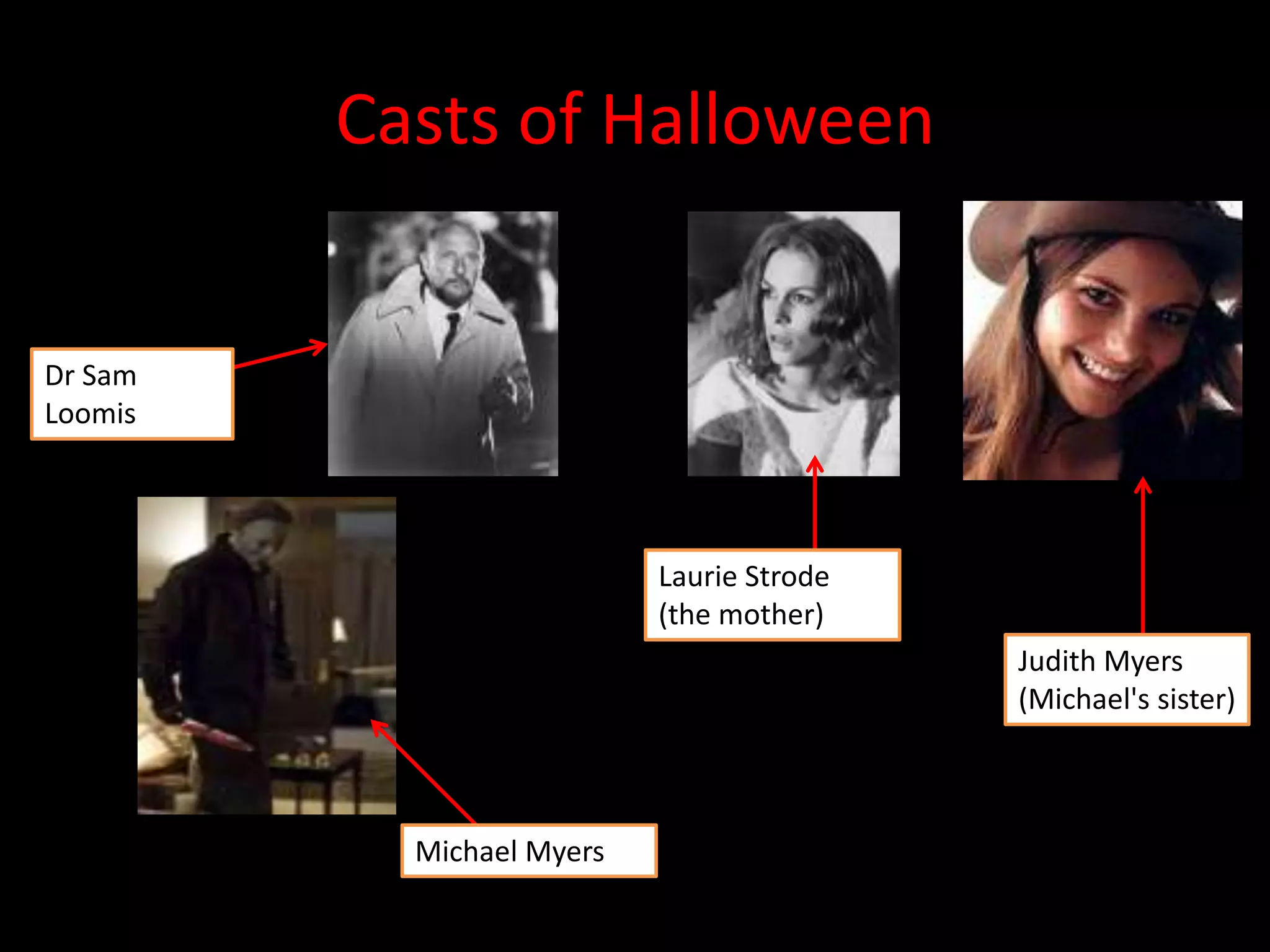 Prop character types (A2 media studies) | PPT