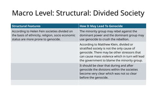 Different Theories Of Genocide Revised.pptx