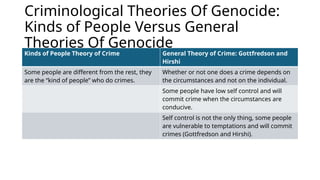 Different Theories Of Genocide Revised.pptx