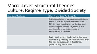 Different Theories Of Genocide Revised.pptx