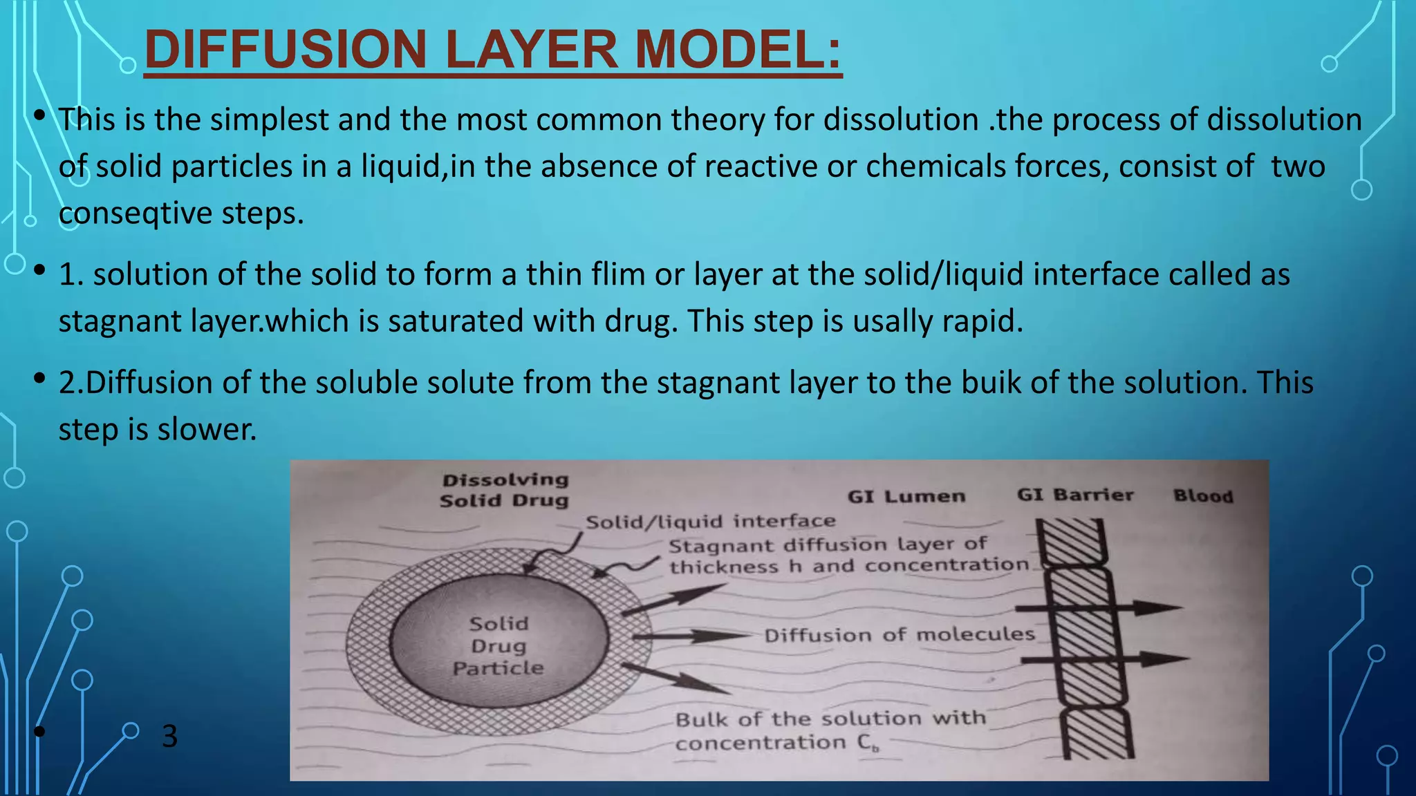 Different theory of drug dissolution | PPTX
