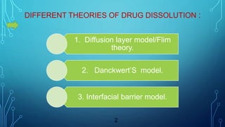 Different theory of drug dissolution | PPTX