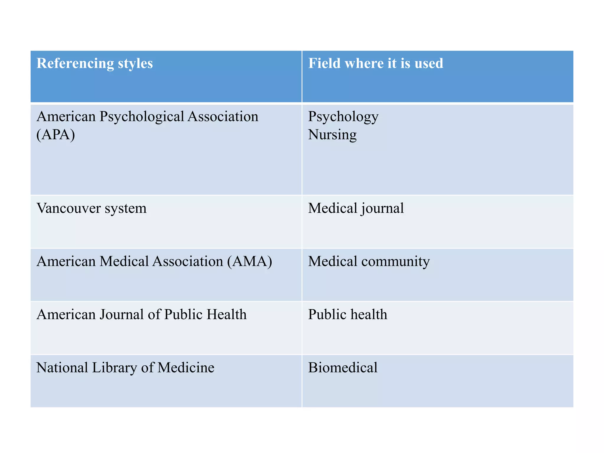 Different Tools in Data Entry and Referencing.pptx