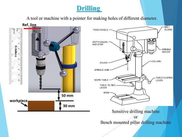 Different tools used in workshop | PDF