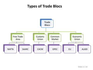 Different Trade Blocs | PPTX