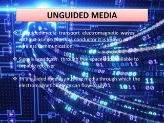 Different Transmission Media | PPT