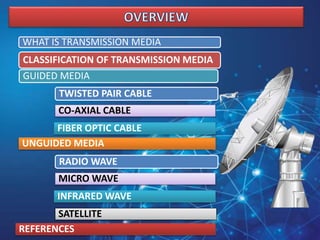 Different Transmission Media | PPT