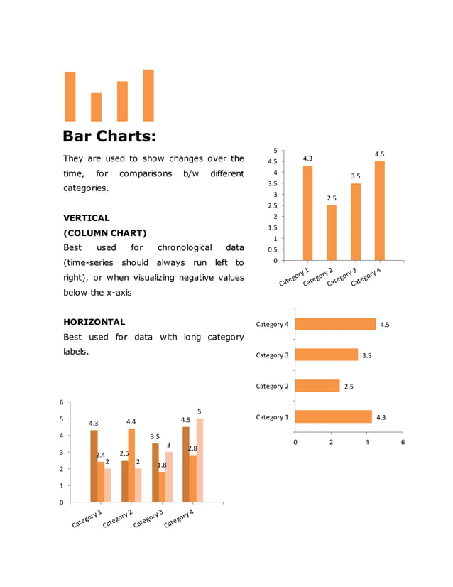 Different charts, Different representation | PDF