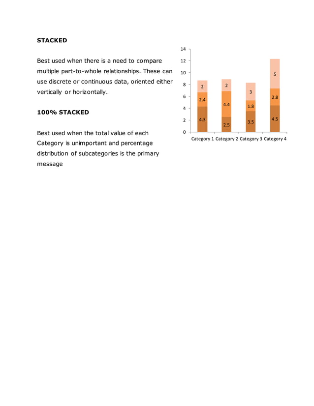 Different charts, Different representation | PDF