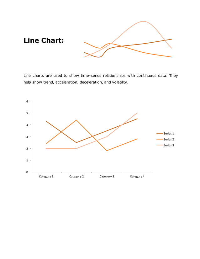 Different charts, Different representation | PDF