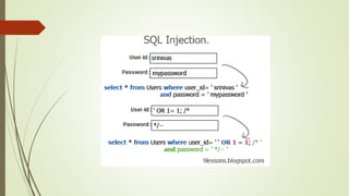 Different type of attack on computer | PPTX