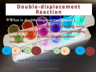 Different type of chemical reaction | PPTX | Chemistry | Science