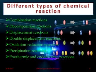 Different type of chemical reaction | PPTX