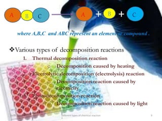 Different type of chemical reaction | PPTX