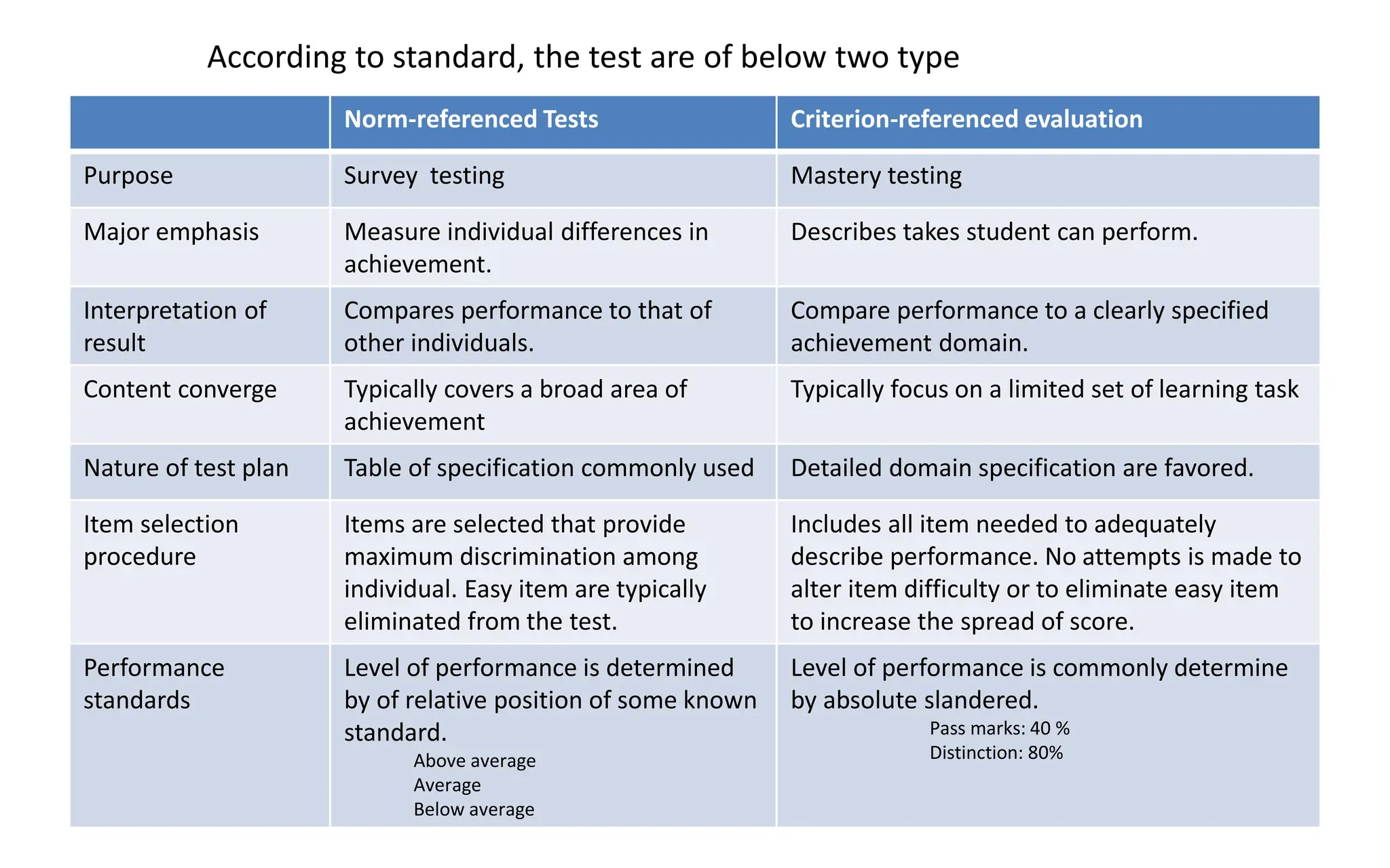 DIFFERENT TYPE OF EDUCATIONAL MEASUREMENT AND EVALUATION TOOLS AND THEIR IMPORTANCE.pptx