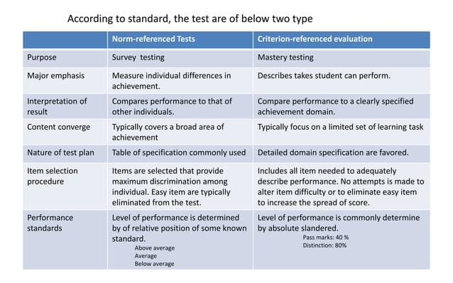 DIFFERENT TYPE OF EDUCATIONAL MEASUREMENT AND EVALUATION TOOLS AND ...