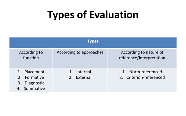 DIFFERENT TYPE OF EDUCATIONAL MEASUREMENT AND EVALUATION TOOLS AND ...