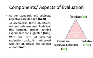 DIFFERENT TYPE OF EDUCATIONAL MEASUREMENT AND EVALUATION TOOLS AND ...