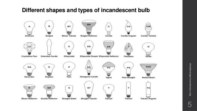Different type of lamps