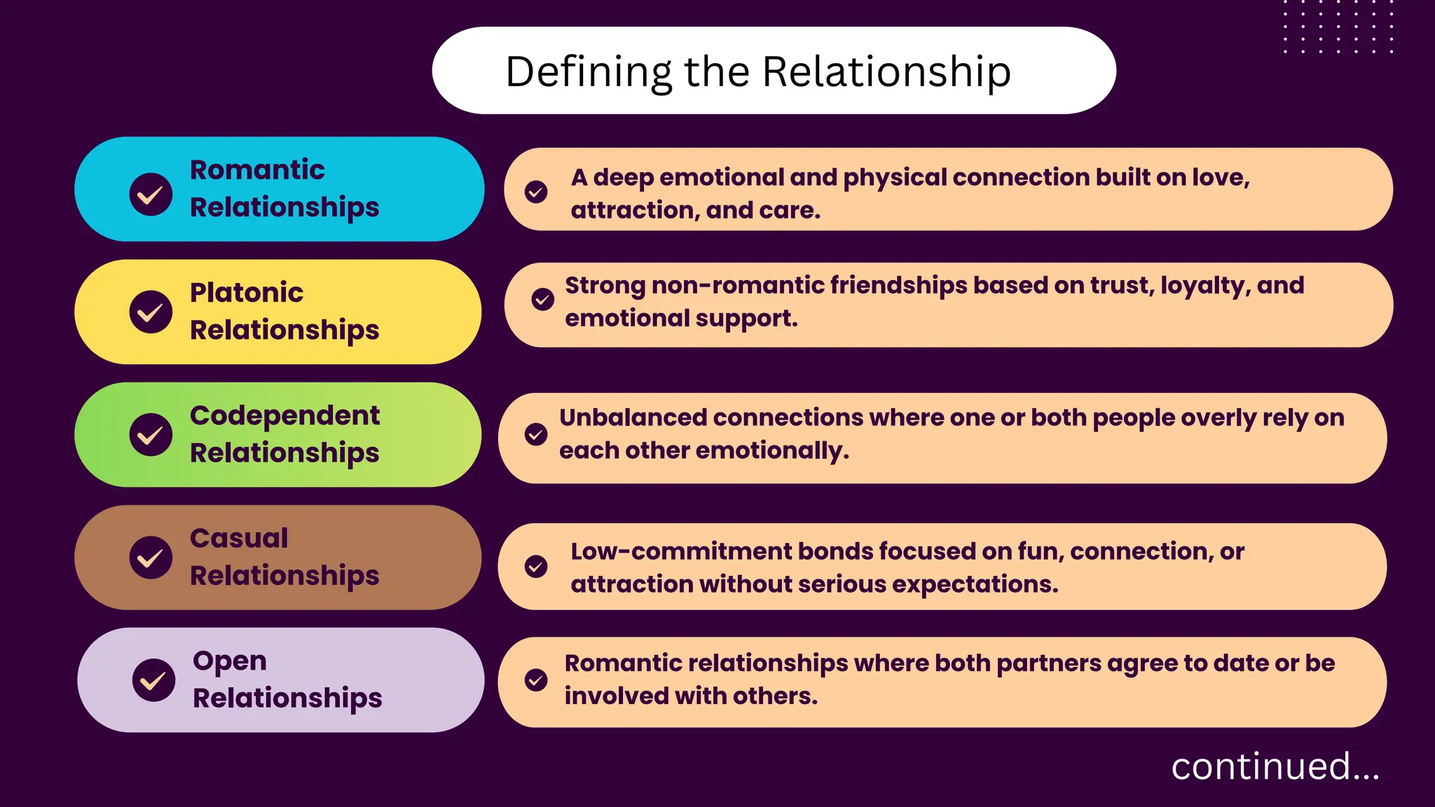 Types of Relationships Explained: From Healthy to Toxic Connections | PDF