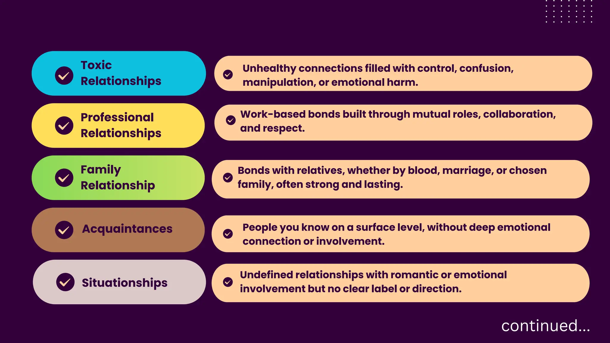 Types of Relationships Explained: From Healthy to Toxic Connections | PDF