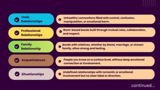 Types of Relationships Explained: From Healthy to Toxic Connections | PDF