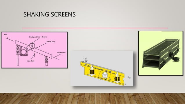 Different type of screening equipment and their application in chemical ...