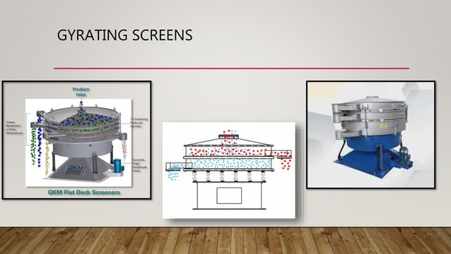 Different type of screening equipment and their application in chemical ...