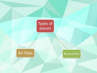 Different Types Of Basketball Passes | PDF