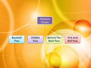 Different Types Of Basketball Passes | PDF