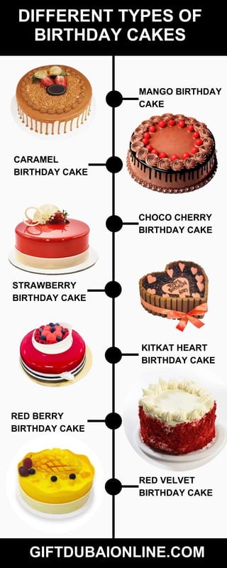 Birthday Cake Delivery in Dubai, UAE - Giftdubaionline.com