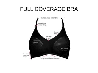 Bras Guide - Different types of bra | ODP