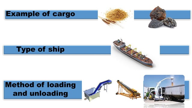 Different types of cargo | PPT