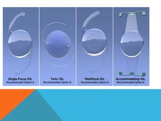 TYPES OF INTRAOCULAR LENSES.pptx