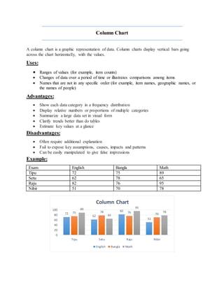 Different types of charts | DOCX