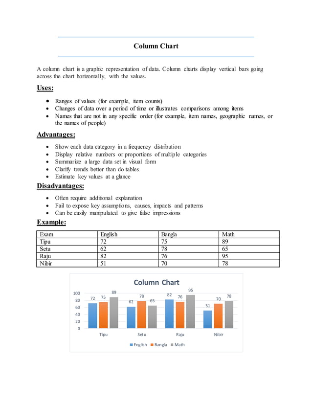 Different types of charts