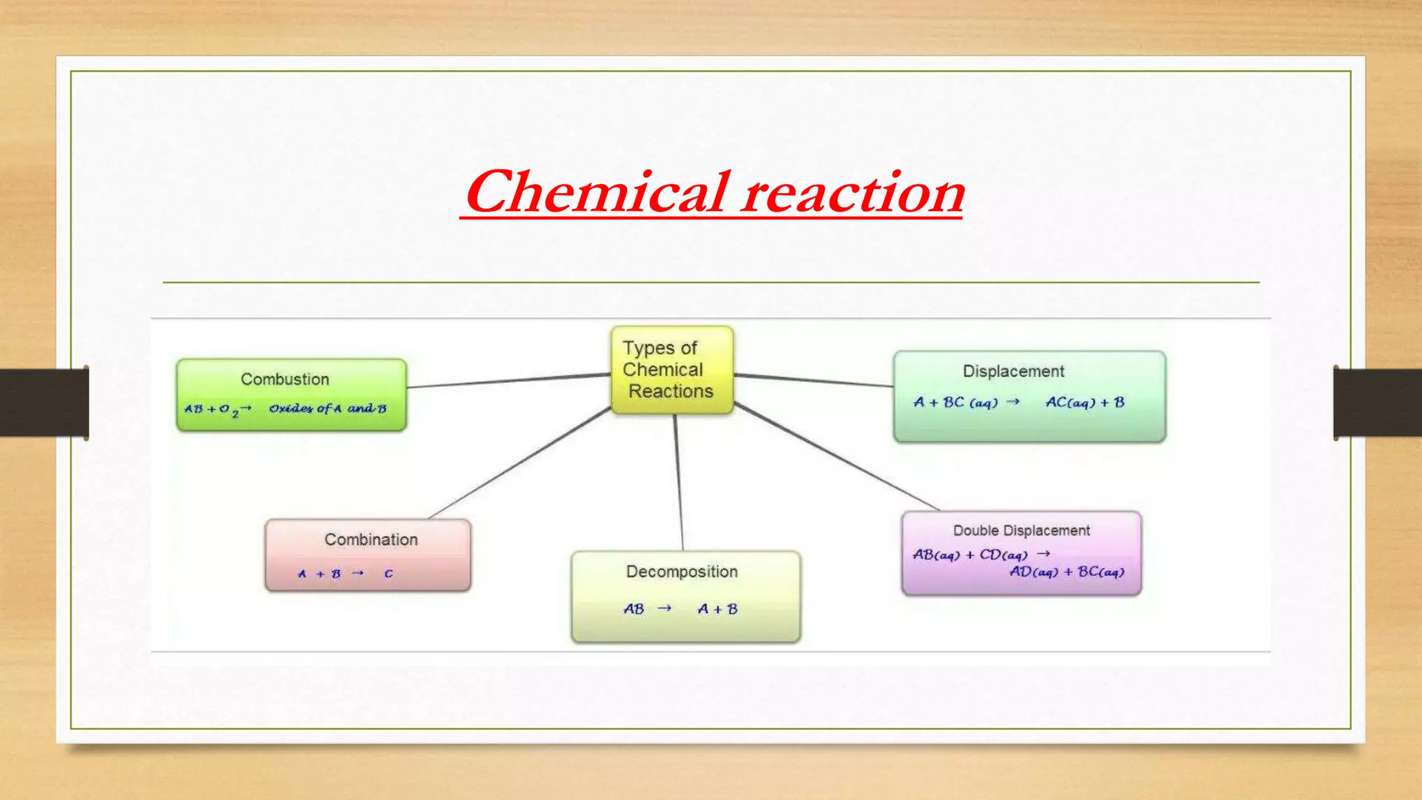 Different types of_chemical_reaction | PPT