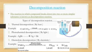 Different types of_chemical_reaction | PPT