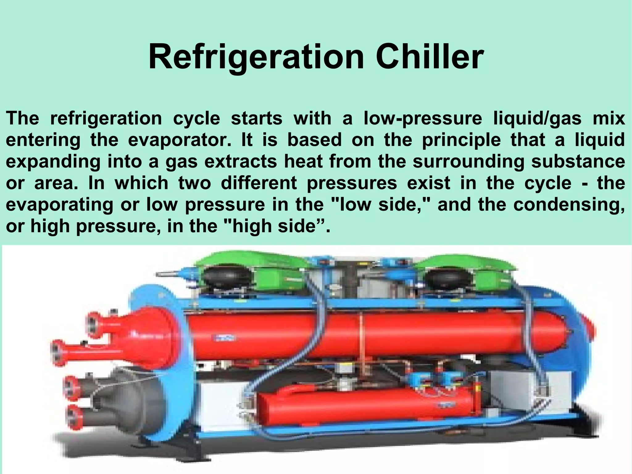Different types of chiller | PPT