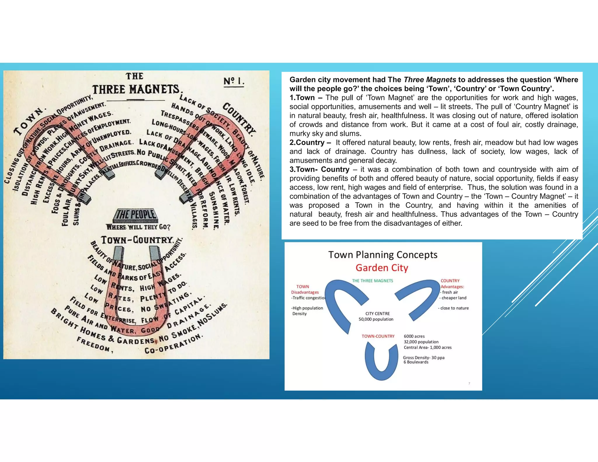 different types of city models.pdf